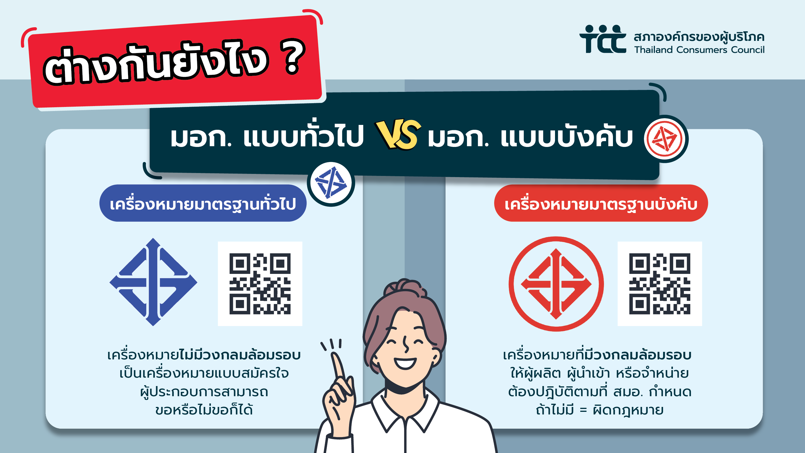 ช้อปอย่างไรไม่ให้พลาด? สภาผู้บริโภคชวนเช็ก 'คิวอาร์โค้ด' พร้อม ...