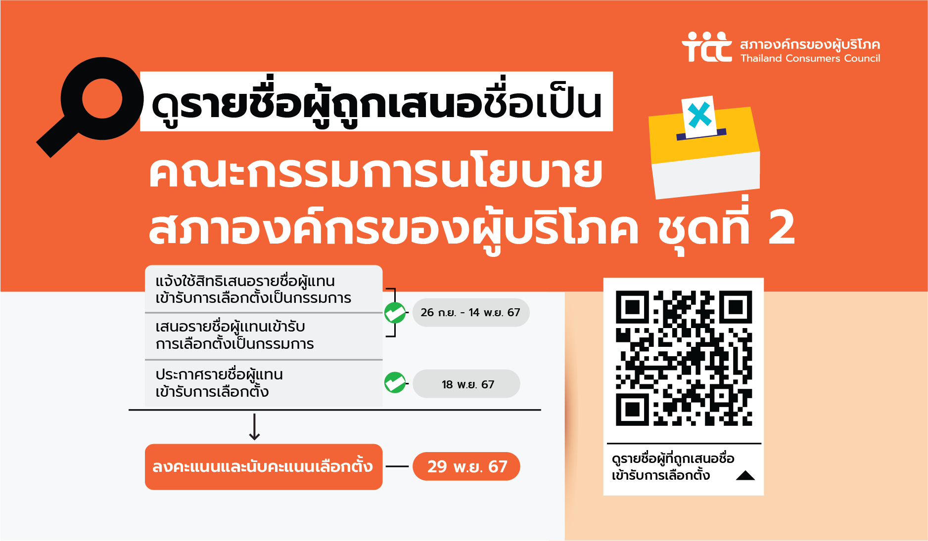 การเลือกตั้งคณะกรรมการนโยบายสภาองค์กรของผู้บริโภค ชุดที่ 2 (วาระ 4 ปี พ.ศ. 2568 -2572) - สภา ...